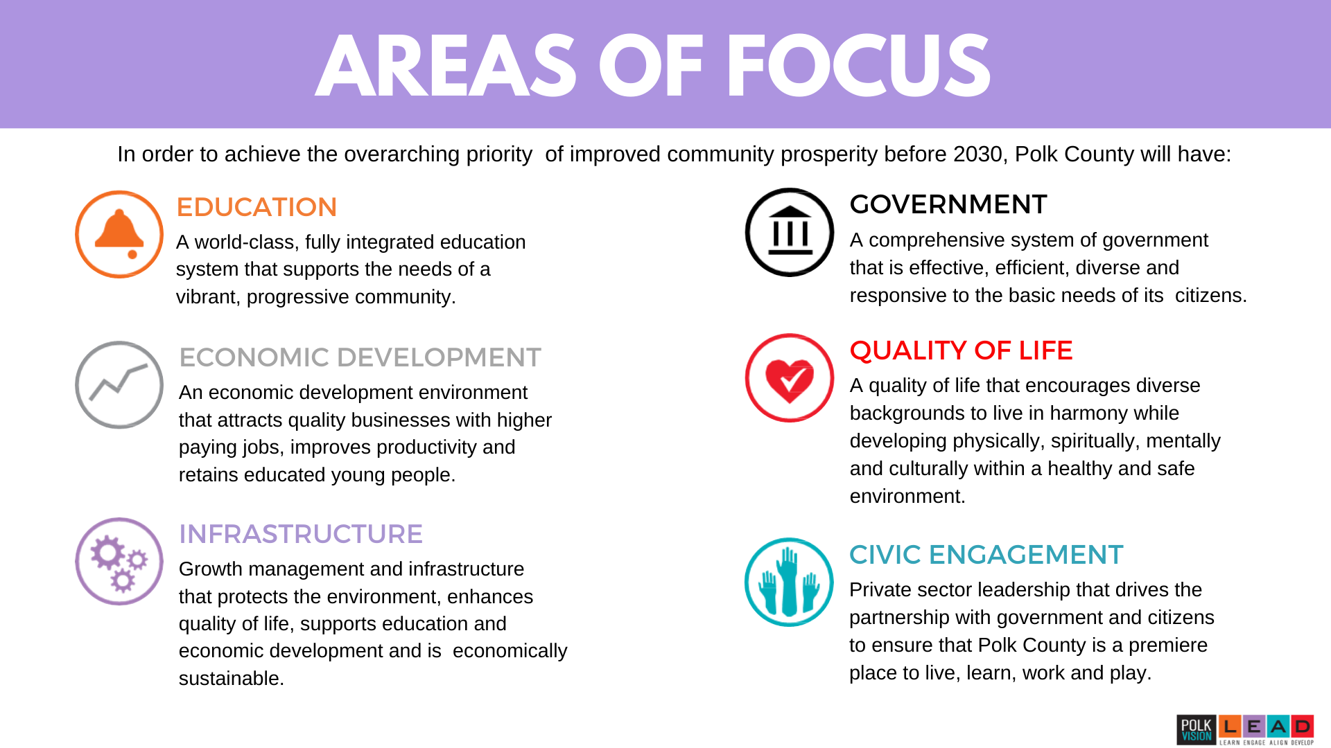 Our Six Foundational Areas of Focus – Polk Vision